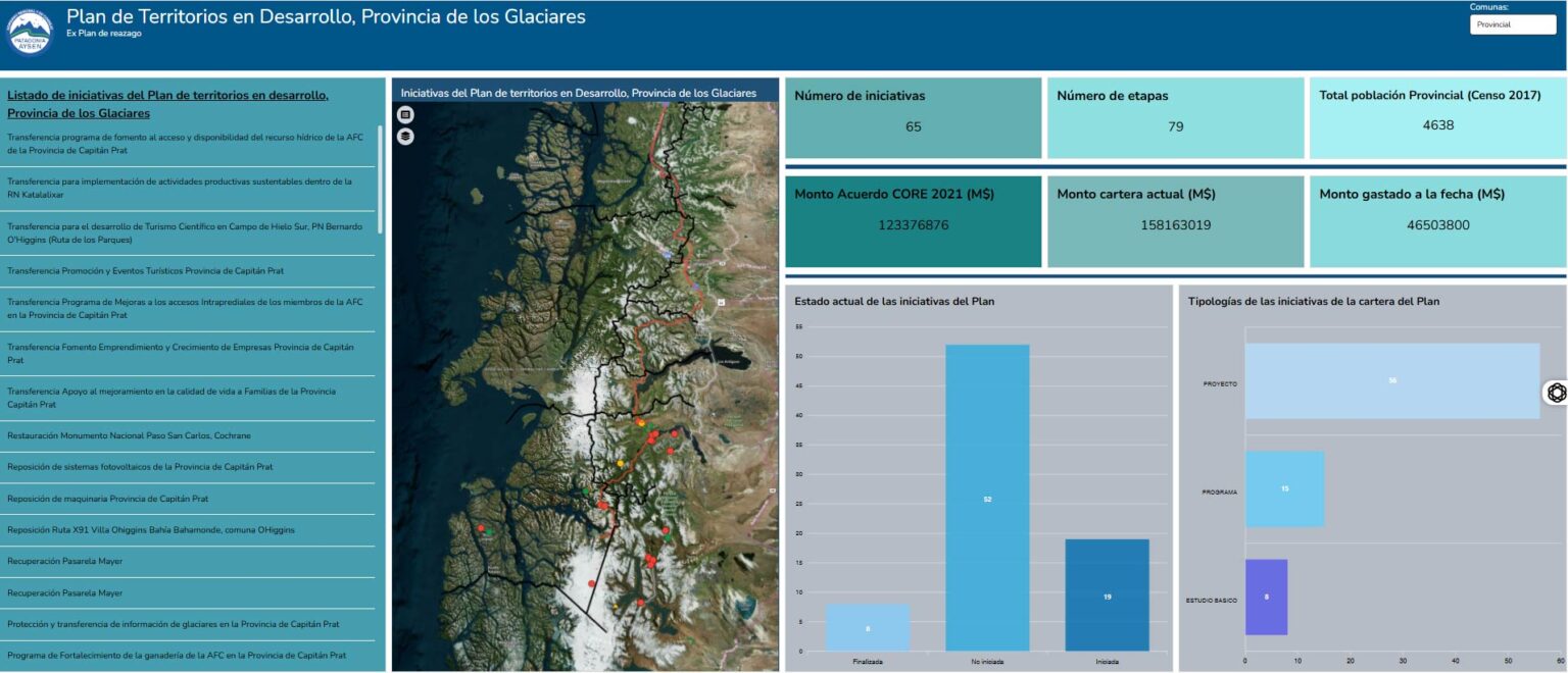 Paneles de control - Geoportal IDE GORE Aysén